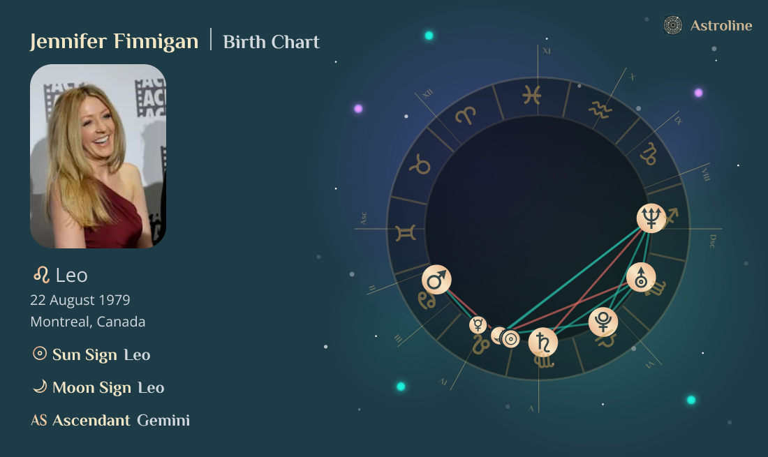 Jennifer Finnigan Birth Charts: Sun, Moon & Rising Signs | Time, Date ...