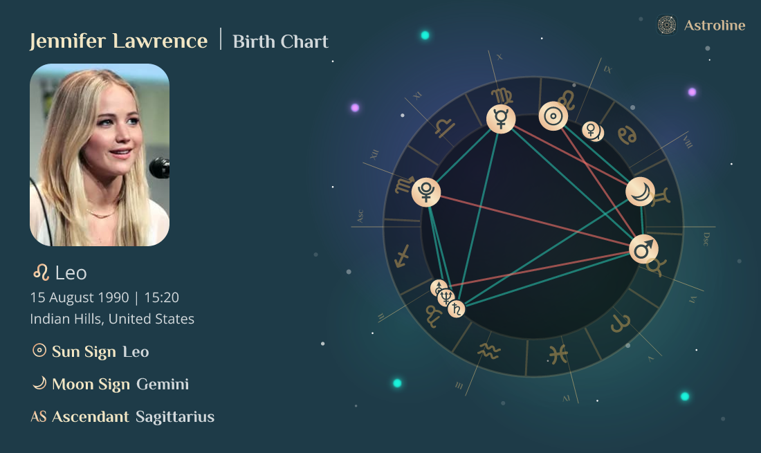 Jennifer Lawrence Birth Charts & Zodiac Sign: Sun, Moon & Rising Signs