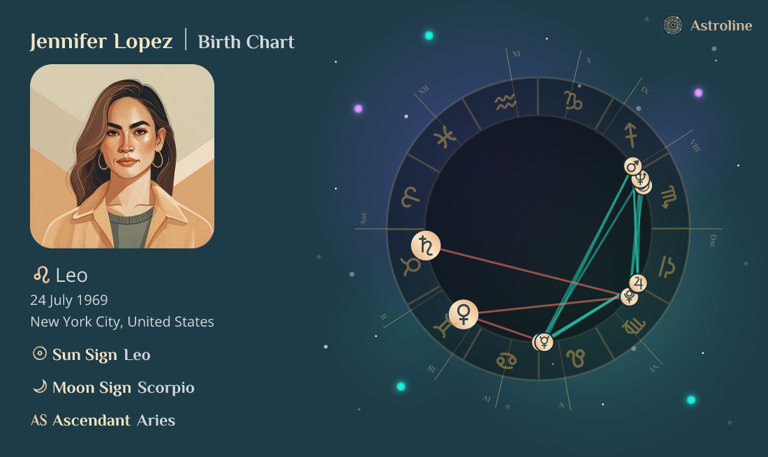 Jennifer Lopez Birth Charts & Zodiac Sign: Sun, Moon & Rising Signs