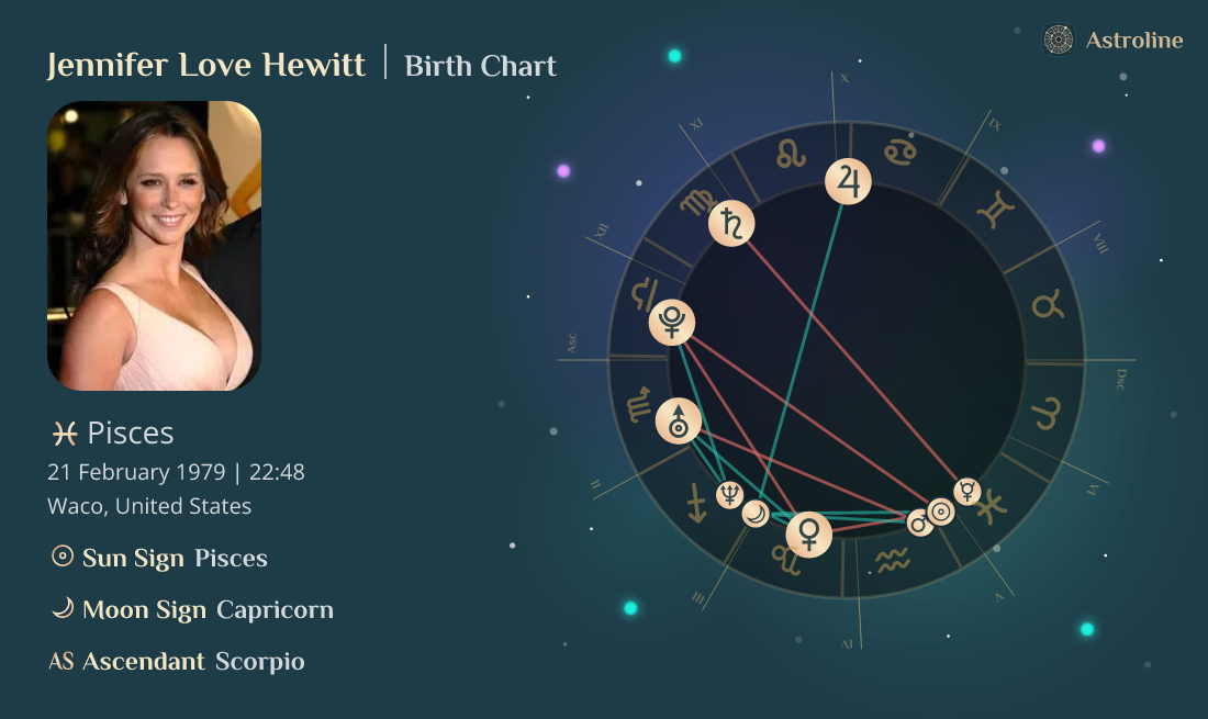 Jennifer Love Hewitt Birth Charts & Zodiac Sign: Sun, Moon & Rising Signs