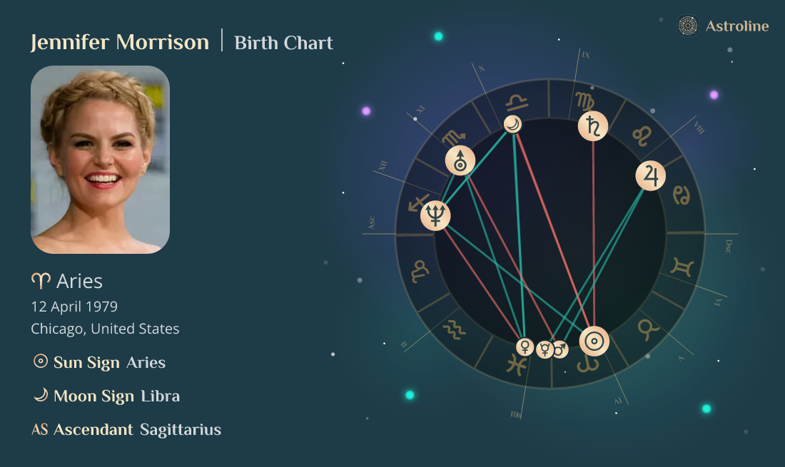 Jennifer Morrison Birth Charts & Zodiac Sign: Sun, Moon & Rising Signs