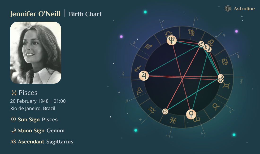 Jennifer O'Neill Birth Charts & Zodiac Sign: Sun, Moon & Rising Signs