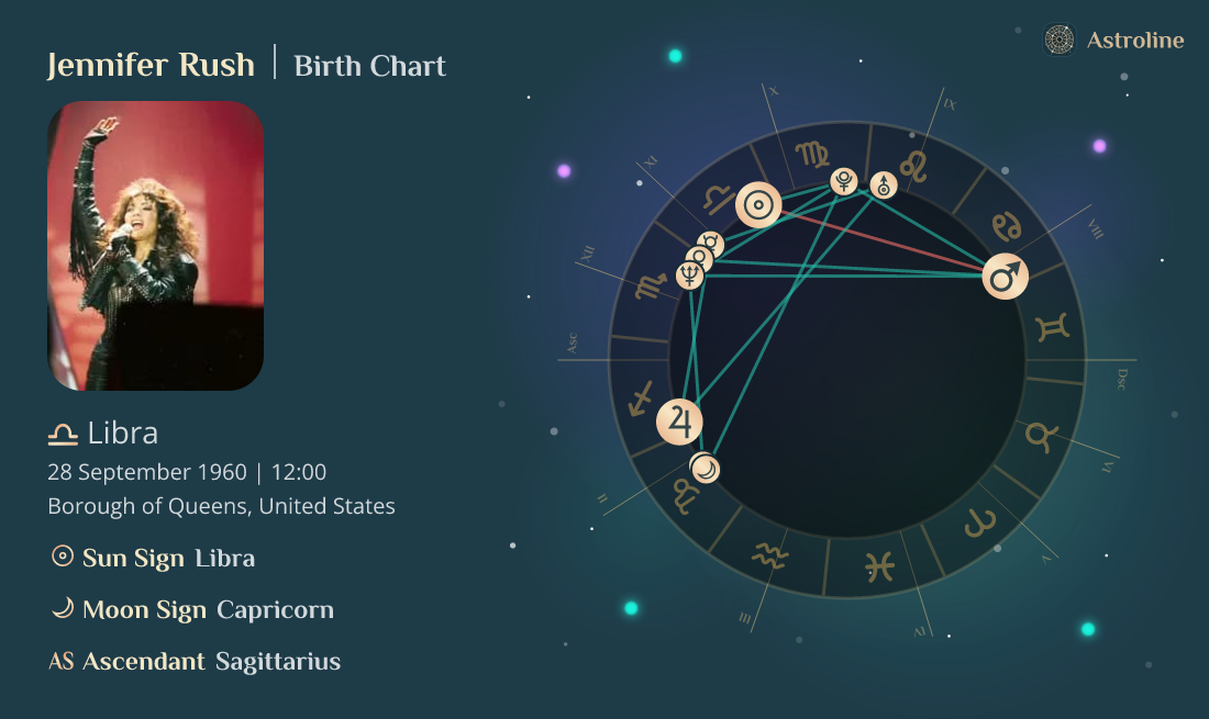 Jennifer Rush Birth Charts & Zodiac Sign: Sun, Moon & Rising Signs