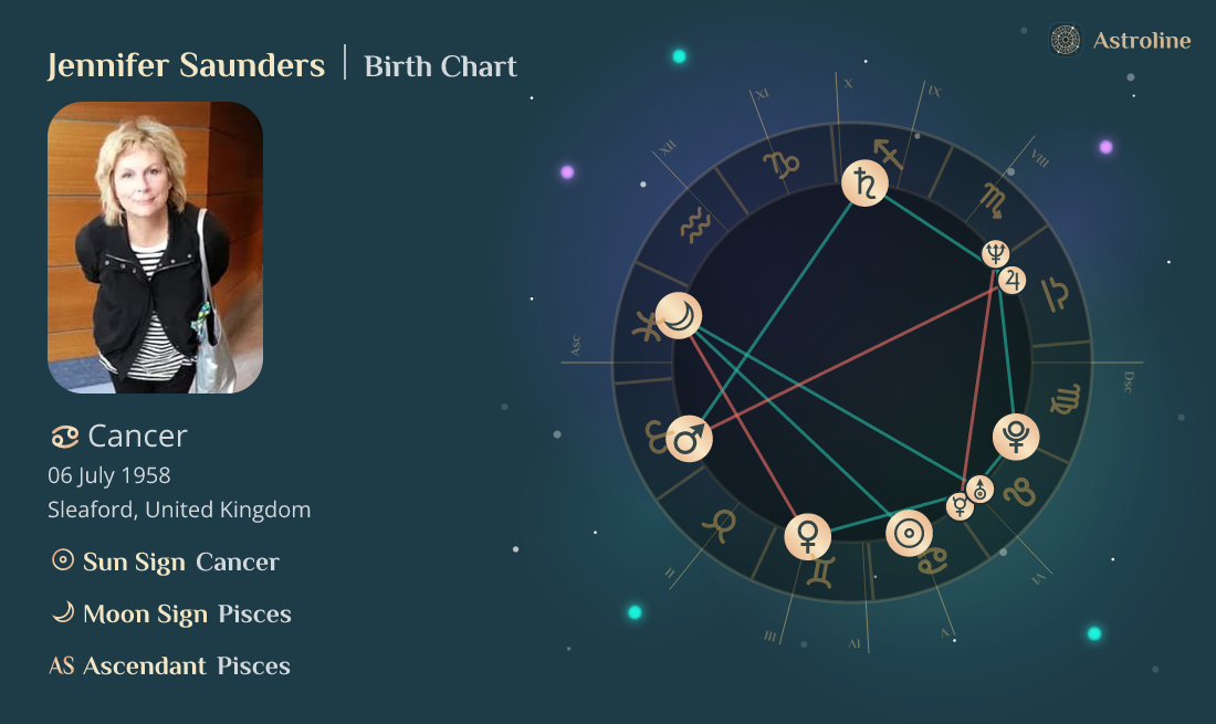 Jennifer Saunders Birth Charts & Zodiac Sign: Sun, Moon & Rising Signs