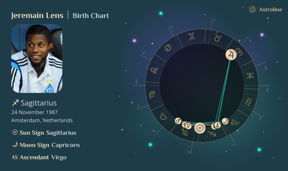 Jeremain Lens Birth Charts & Zodiac Sign: Sun, Moon & Rising Signs
