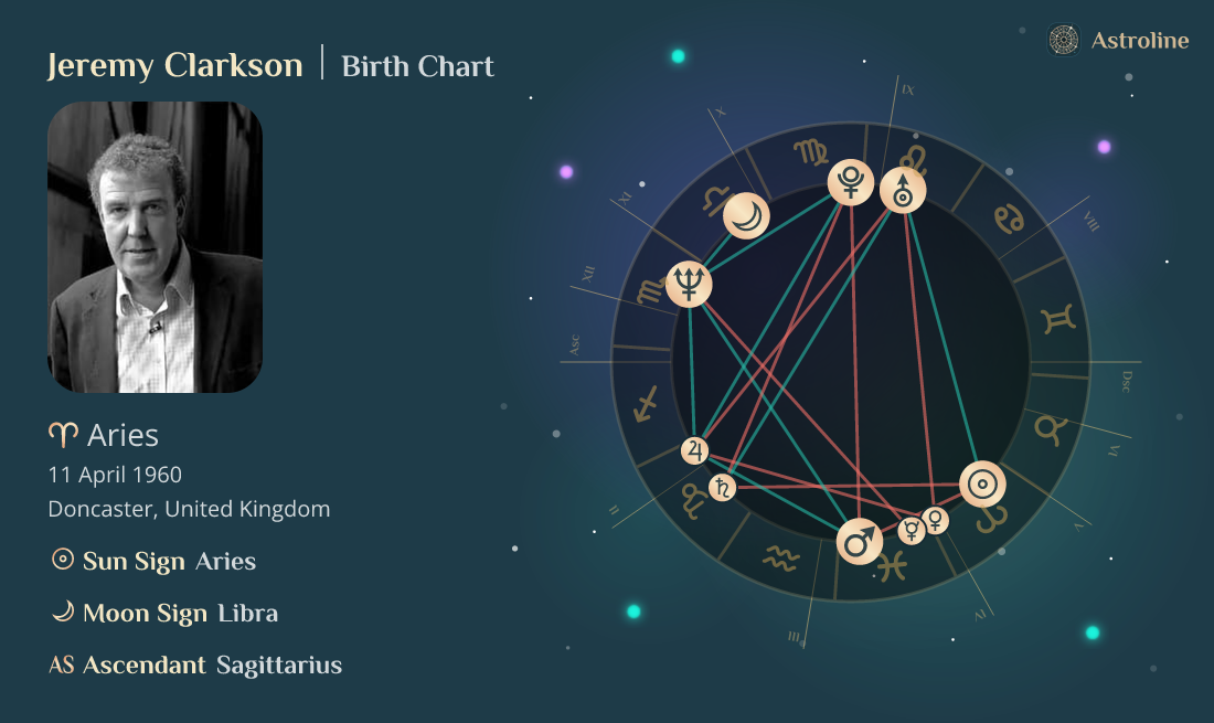 Jeremy Clarkson Birth Charts & Zodiac Sign: Sun, Moon & Rising Signs
