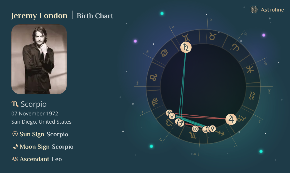 Jeremy London Birth Charts & Zodiac Sign: Sun, Moon & Rising Signs
