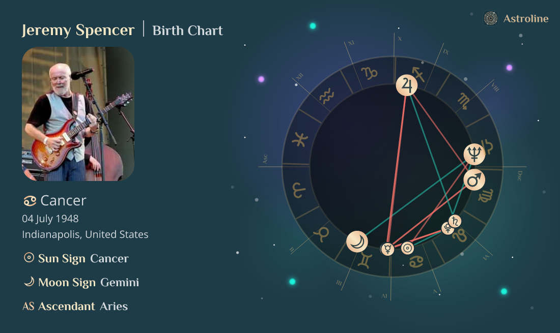 Jeremy Spencer Birth Charts & Zodiac Sign: Sun, Moon & Rising Signs