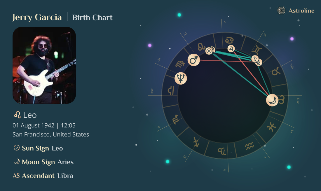 Jerry Garcia Birth Charts & Zodiac Sign: Sun, Moon & Rising Signs