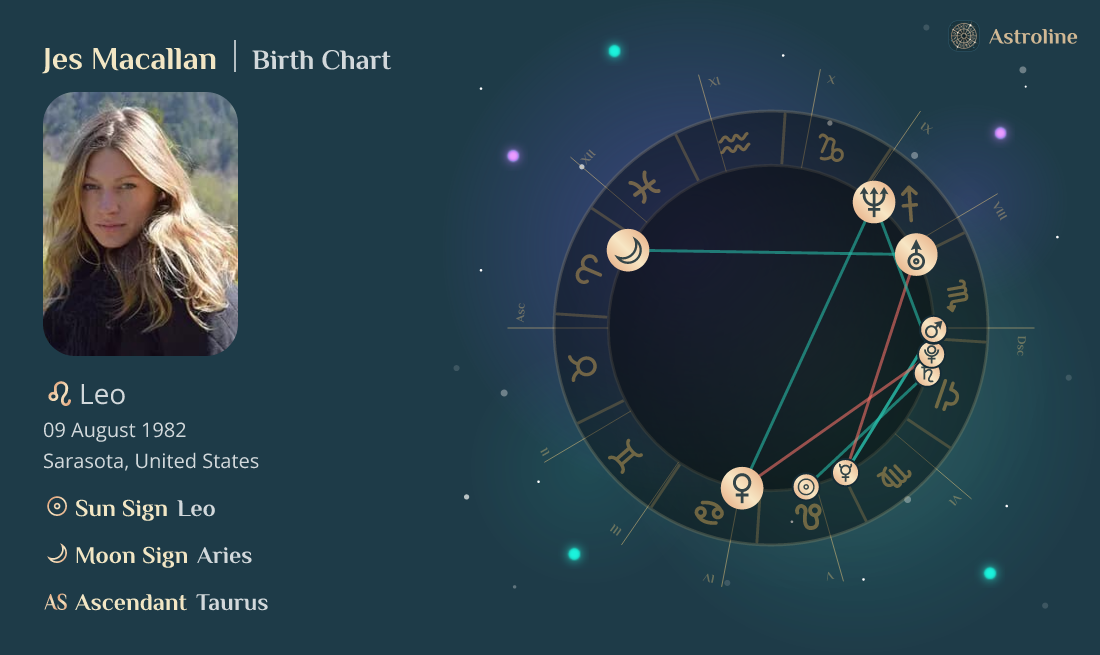 Jes Macallan Birth Charts & Zodiac Sign: Sun, Moon & Rising Signs