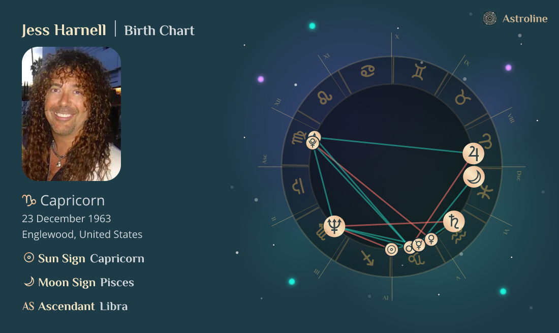Jess Harnell Birth Charts & Zodiac Sign: Sun, Moon & Rising Signs