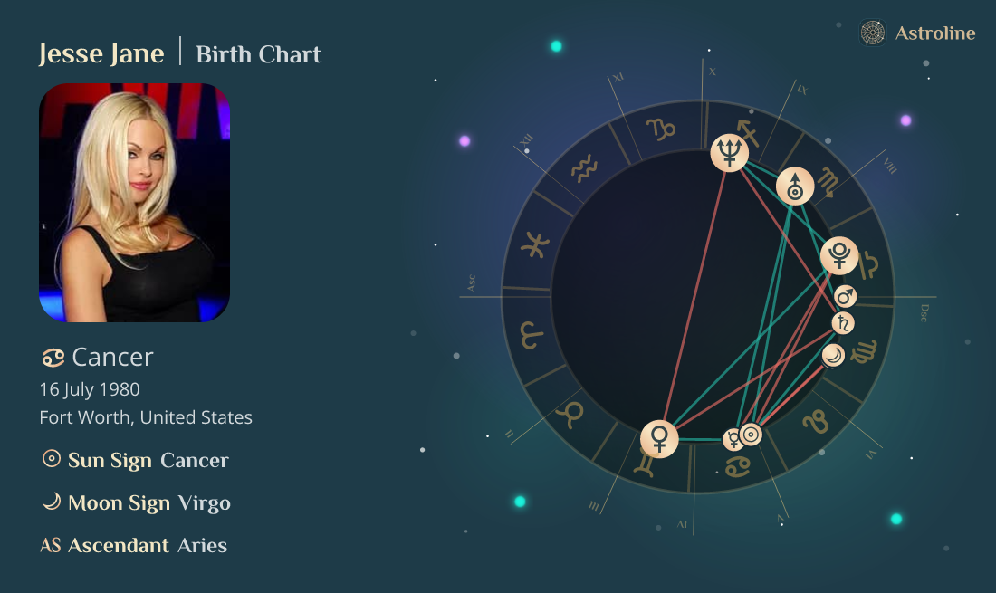 Jesse Jane Birth Charts & Zodiac Sign: Sun, Moon & Rising Signs