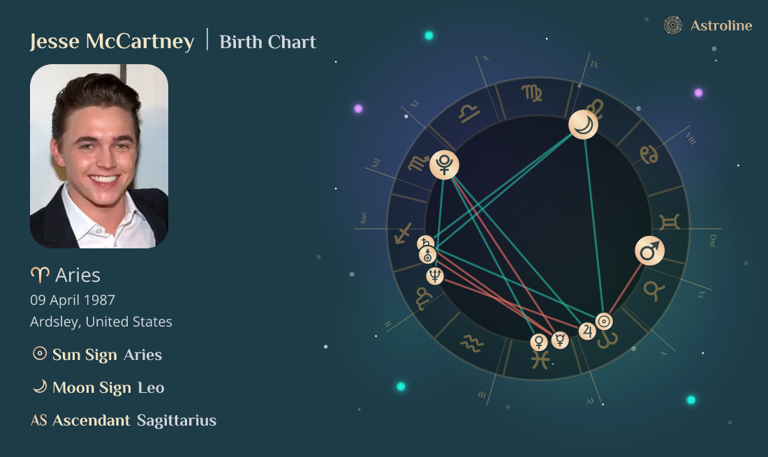Jesse McCartney Birth Charts & Zodiac Sign: Sun, Moon & Rising Signs