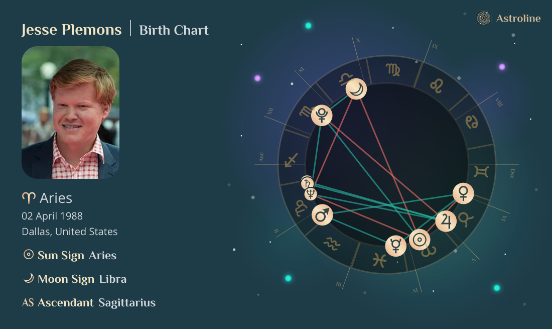 Jesse Plemons Birth Charts & Zodiac Sign: Sun, Moon & Rising Signs