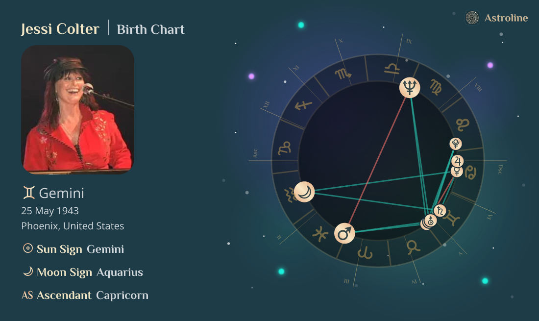 Jessi Colter Birth Charts & Zodiac Sign: Sun, Moon & Rising Signs