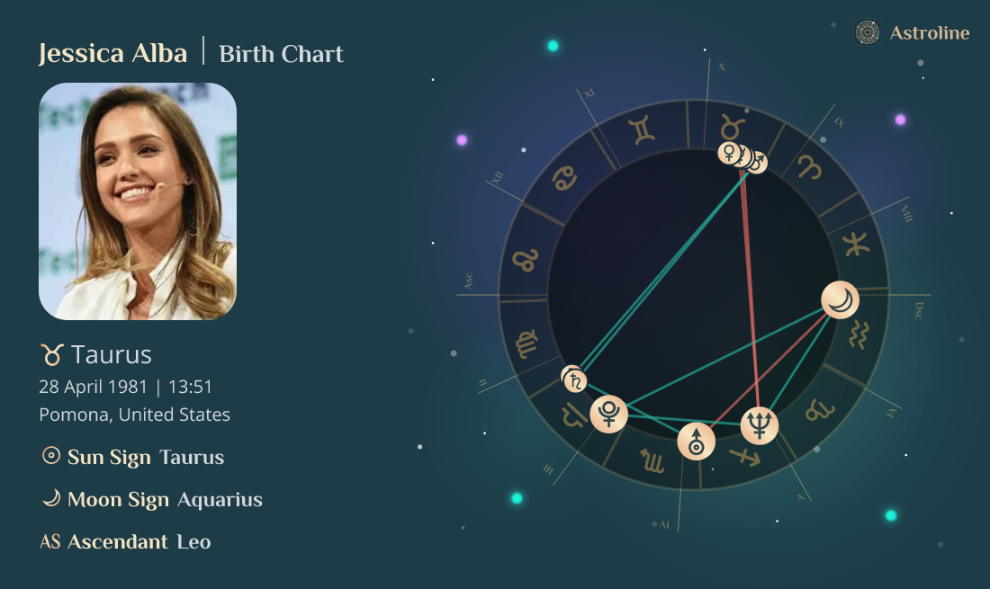 Jessica Alba Birth Charts & Zodiac Sign: Sun, Moon & Rising Signs