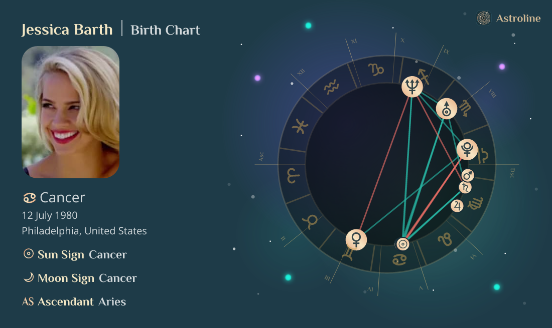 Jessica Barth Birth Charts: Sun, Moon & Rising Signs | Time, Date and ...