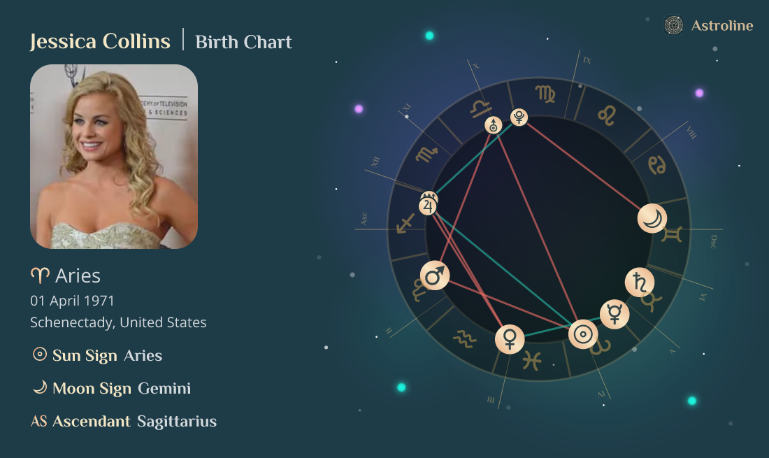 Jessica Collins Birth Charts & Zodiac Sign: Sun, Moon & Rising Signs