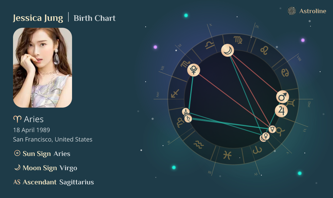Jessica Jung Birth Charts & Zodiac Sign: Sun, Moon & Rising Signs