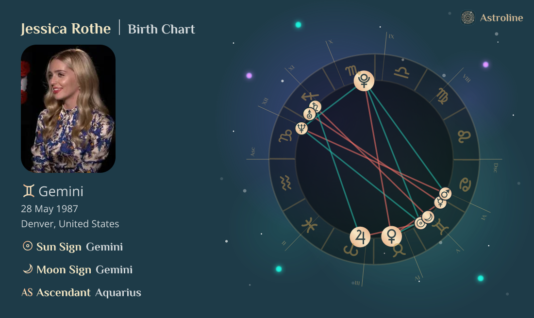 Jessica Rothe Birth Charts & Zodiac Sign: Sun, Moon & Rising Signs