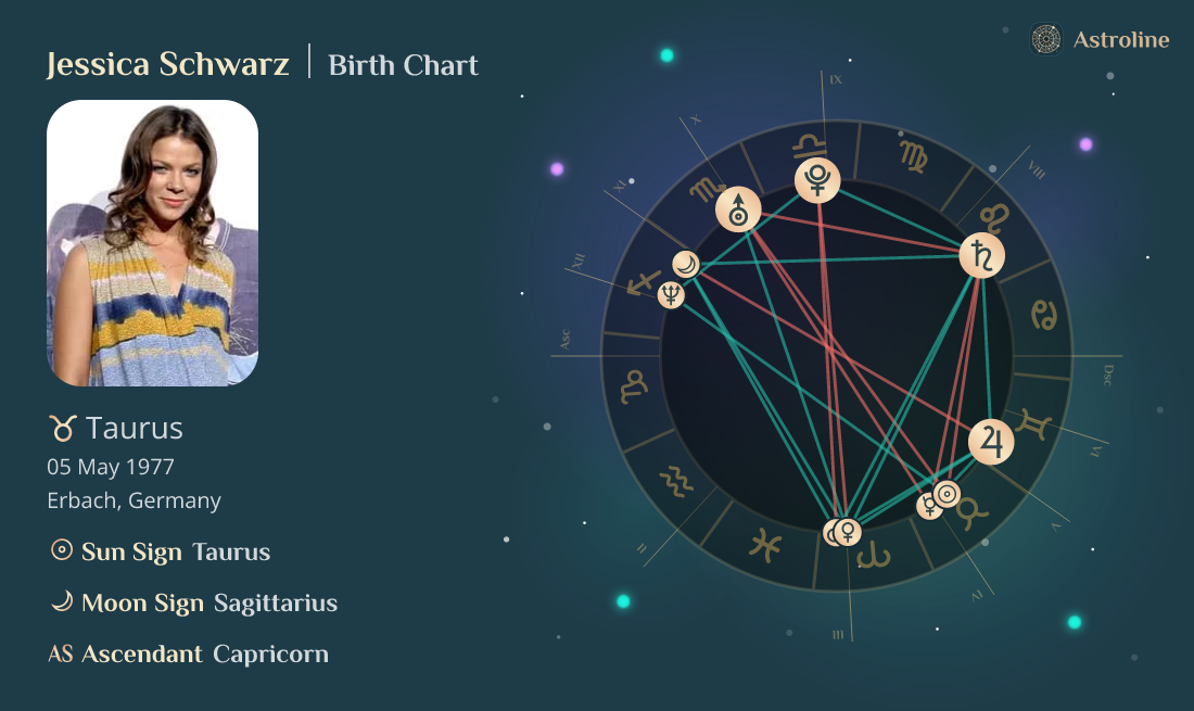 Jessica Schwarz Birth Charts & Zodiac Sign: Sun, Moon & Rising Signs