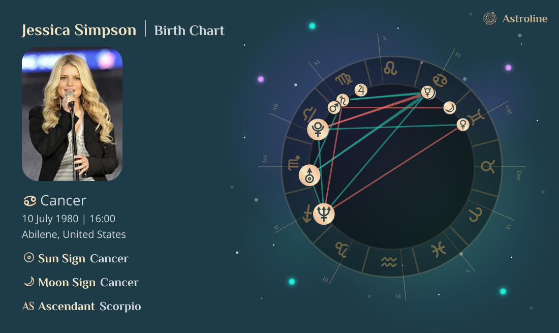 Jessica Simpson Birth Charts & Zodiac Sign: Sun, Moon & Rising Signs
