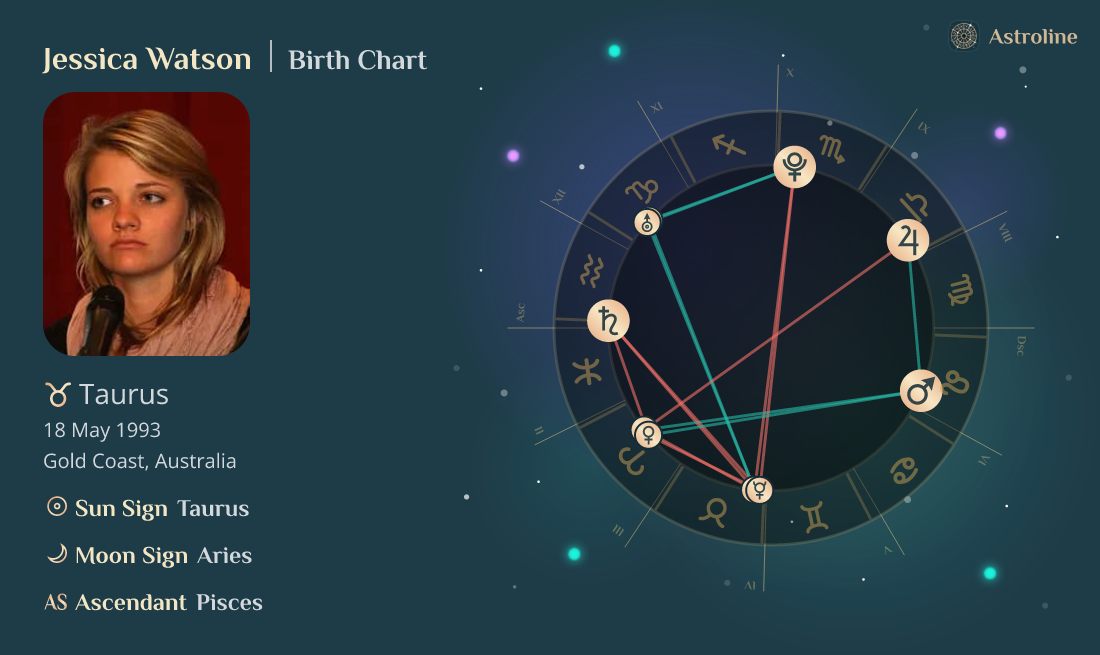Jessica Watson Birth Charts & Zodiac Sign: Sun, Moon & Rising Signs
