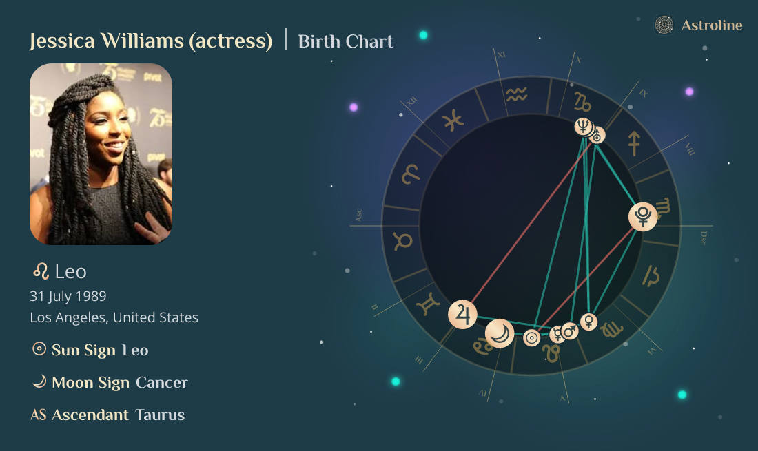 Jessica Williams (actress) Birth Charts & Zodiac Sign: Sun, Moon ...