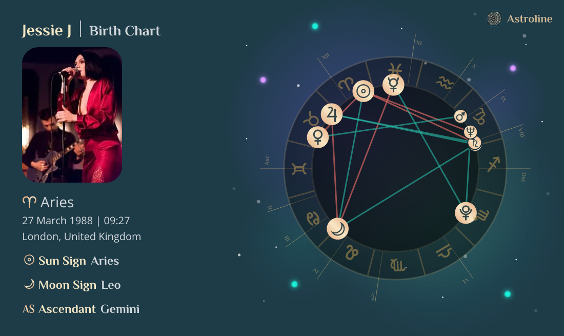 Jessie J Birth Charts & Zodiac Sign: Sun, Moon & Rising Signs