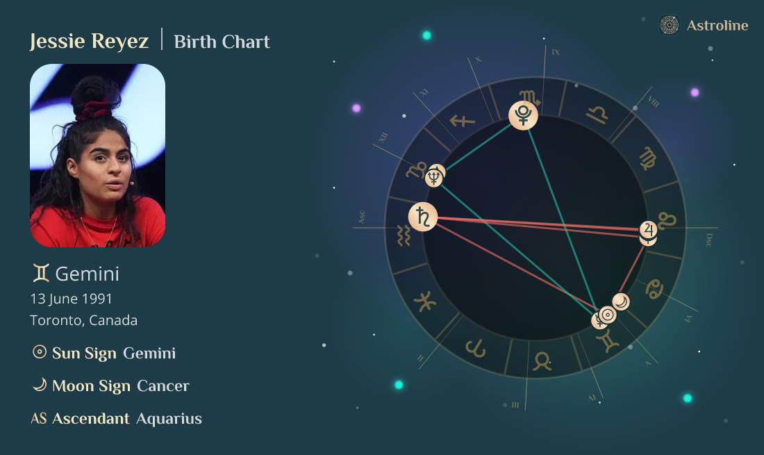 Jessie Reyez Birth Charts & Zodiac Sign: Sun, Moon & Rising Signs