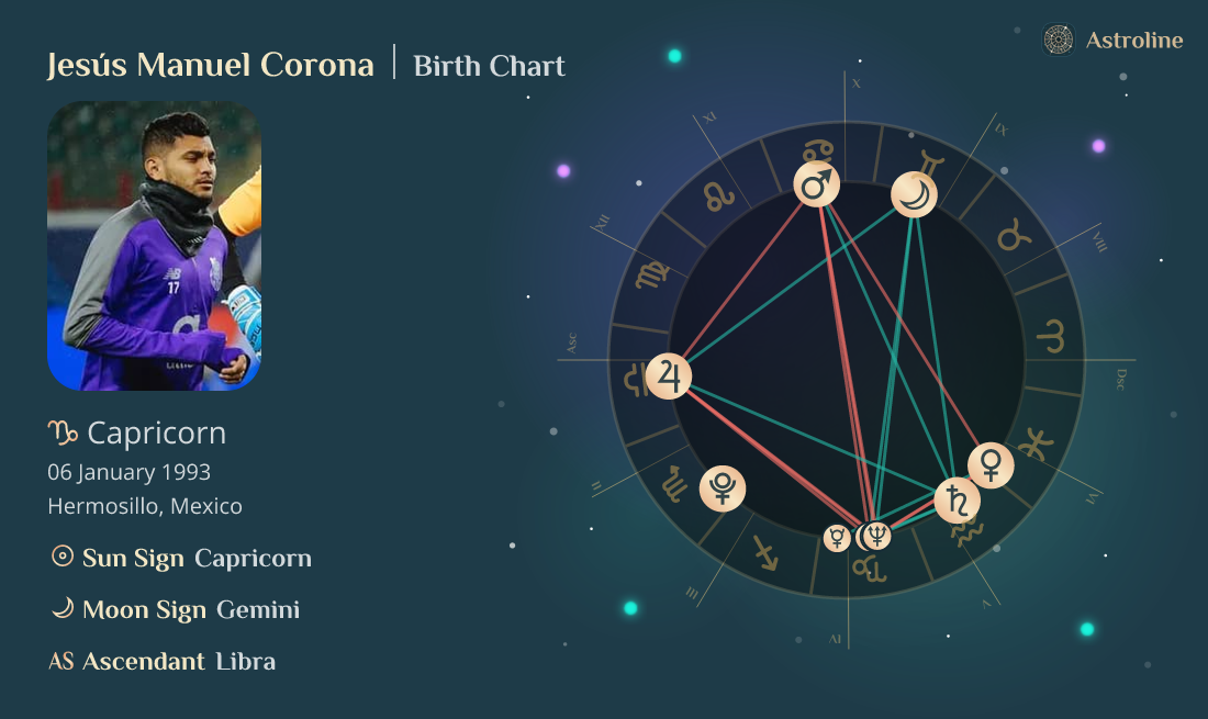 Jesús Manuel Corona Birth Charts & Zodiac Sign: Sun, Moon & Rising Signs