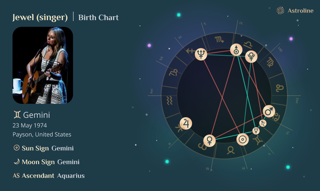 Jewel (singer) Birth Charts & Zodiac Sign: Sun, Moon & Rising Signs