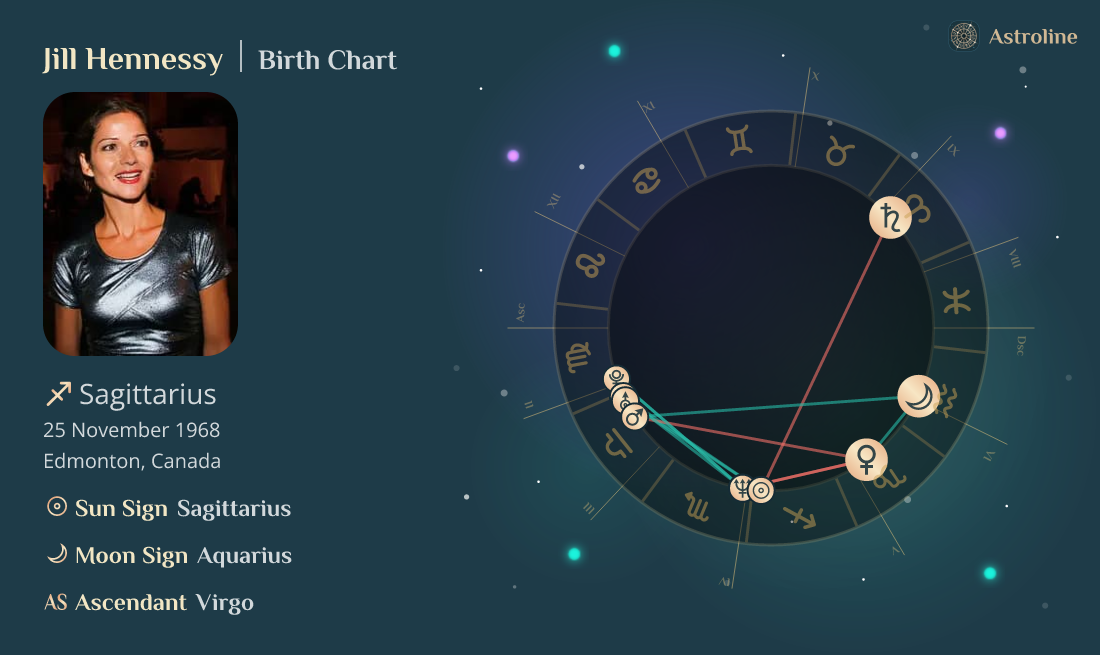 Jill Hennessy Birth Charts: Sun, Moon & Rising Signs | Time, Date and ...