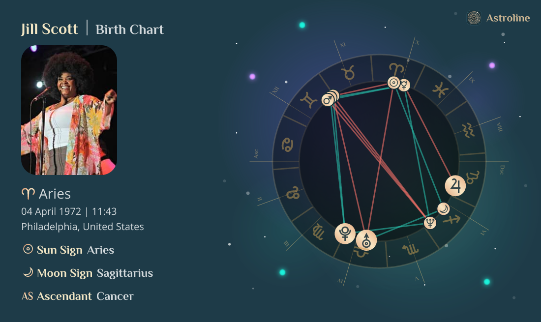 Jill Scott Birth Charts & Zodiac Sign: Sun, Moon & Rising Signs