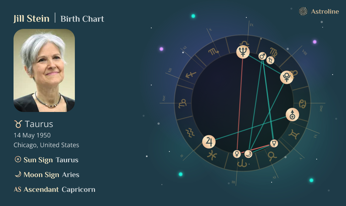 Jill Stein Birth Charts & Zodiac Sign: Sun, Moon & Rising Signs