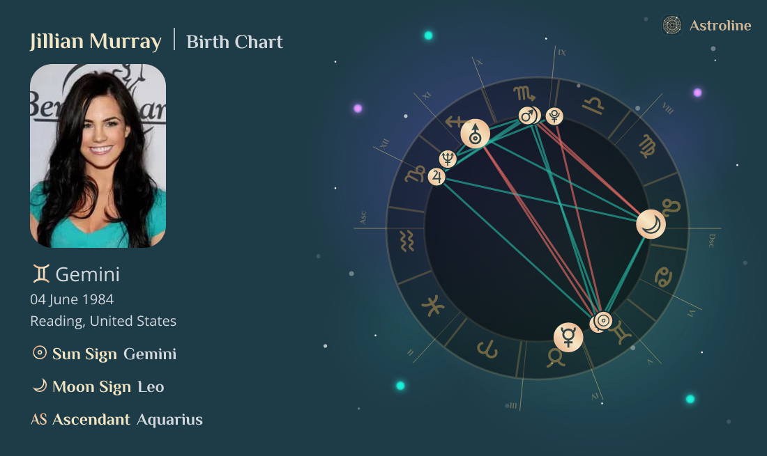 Jillian Murray Birth Charts & Zodiac Sign: Sun, Moon & Rising Signs