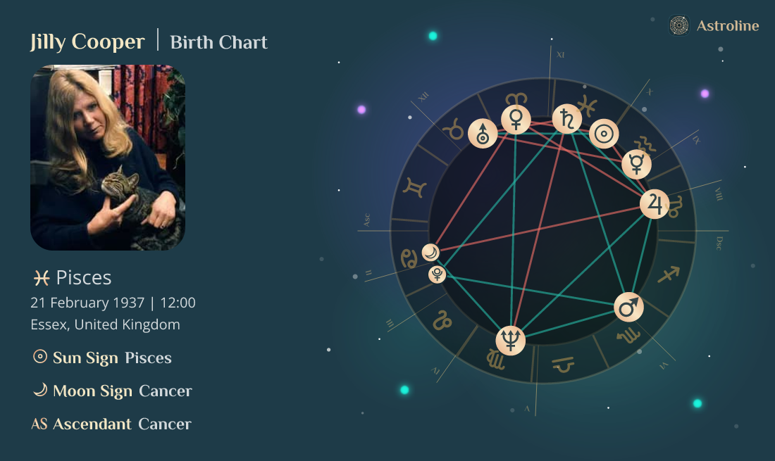 Jilly Cooper Birth Charts & Zodiac Sign: Sun, Moon & Rising Signs