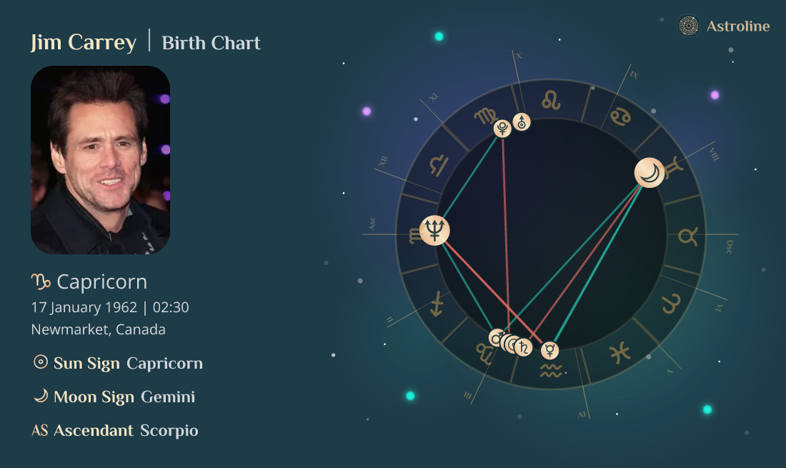Jim Carrey Birth Charts & Zodiac Sign: Sun, Moon & Rising Signs