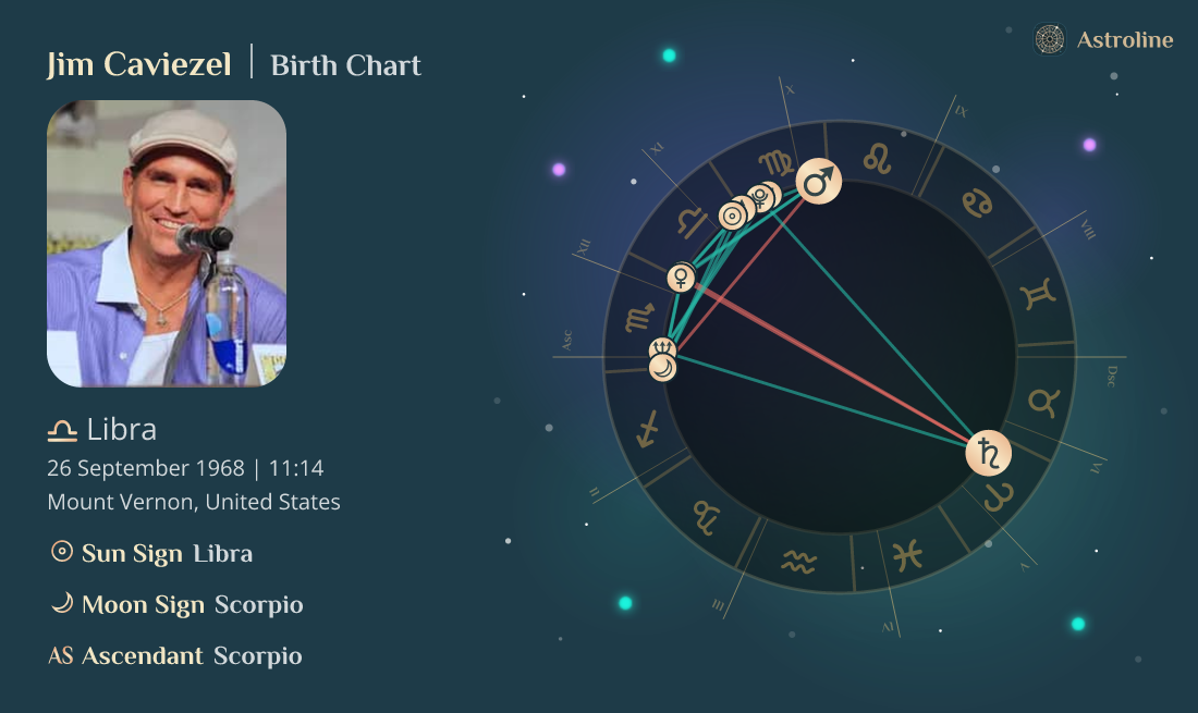 Jim Caviezel Birth Charts & Zodiac Sign: Sun, Moon & Rising Signs