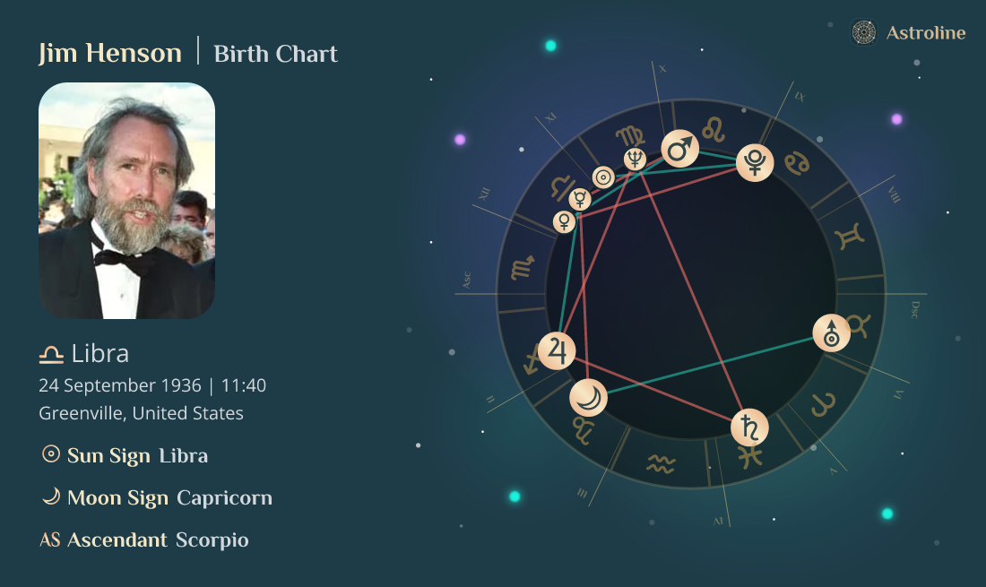 Jim Henson Birth Charts: Sun, Moon & Rising Signs | Time, Date and ...