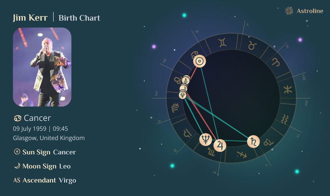 Jim Kerr Birth Charts: Sun, Moon & Rising Signs | Time, Date and Place ...