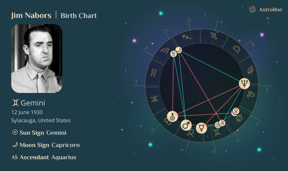 Jim Nabors Birth Charts & Zodiac Sign: Sun, Moon & Rising Signs