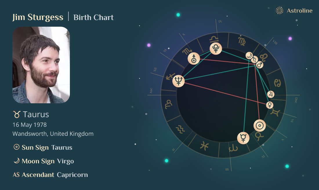 Jim Sturgess Birth Charts & Zodiac Sign: Sun, Moon & Rising Signs