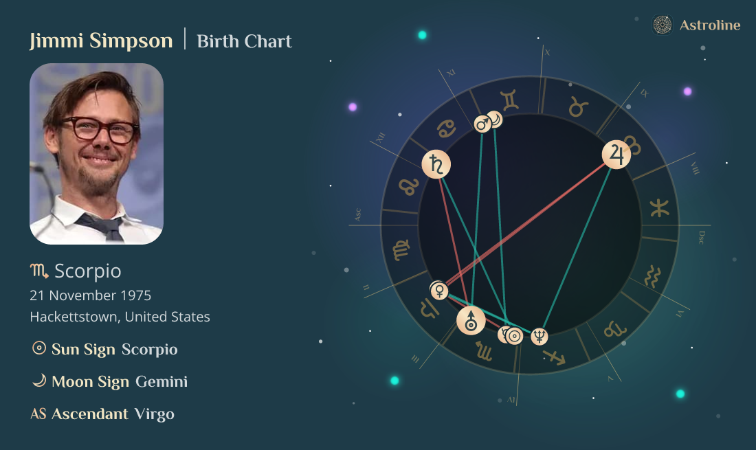 Jimmi Simpson Birth Charts: Sun, Moon & Rising Signs | Time, Date and ...