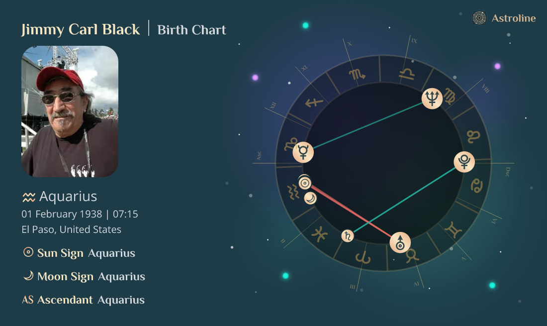 Jimmy Carl Black Birth Charts: Sun, Moon & Rising Signs | Time, Date ...