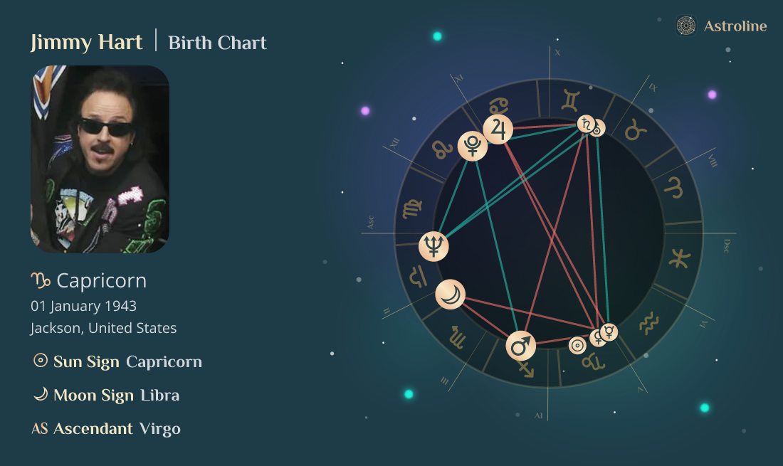 Jimmy Hart Birth Charts & Zodiac Sign: Sun, Moon & Rising Signs