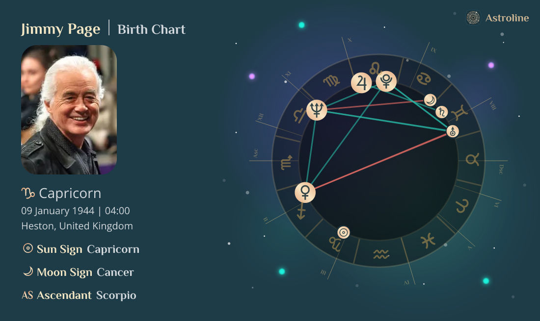 Jimmy Page Birth Charts & Zodiac Sign: Sun, Moon & Rising Signs
