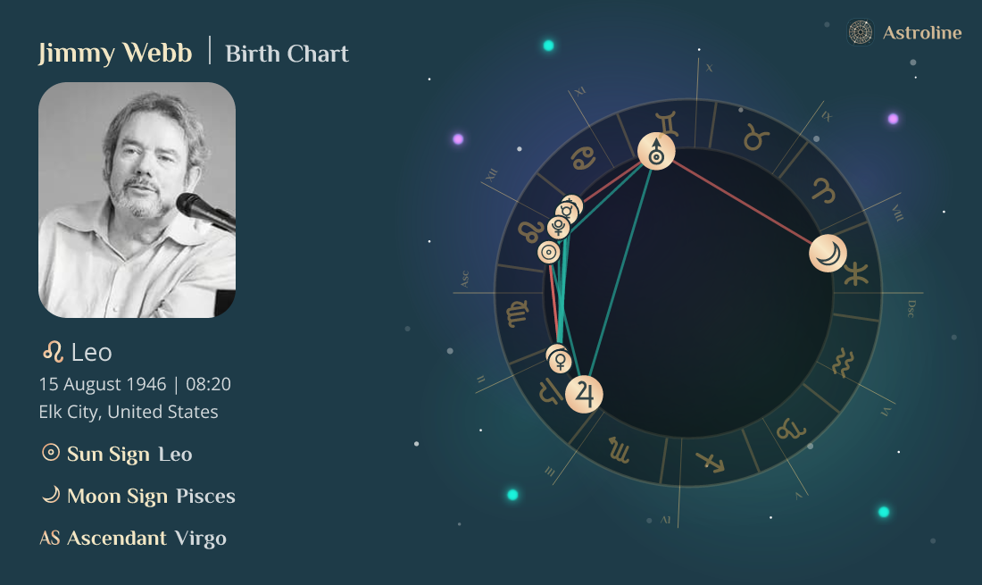 Jimmy Webb Birth Charts & Zodiac Sign: Sun, Moon & Rising Signs