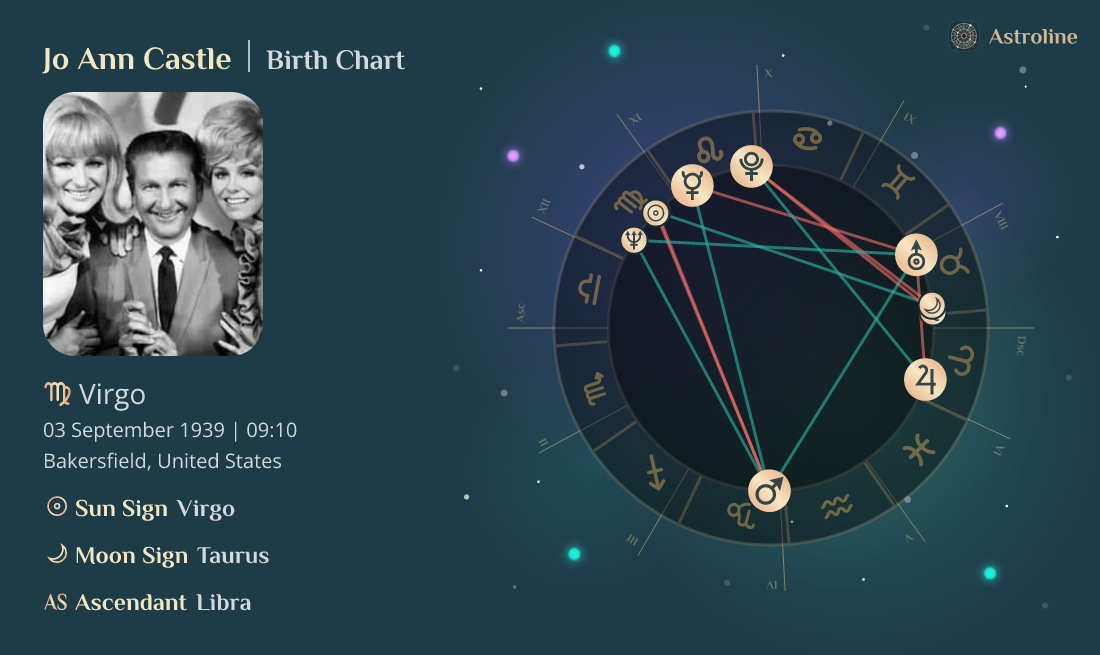 Jo Ann Castle Birth Charts: Sun, Moon & Rising Signs | Time, Date and ...