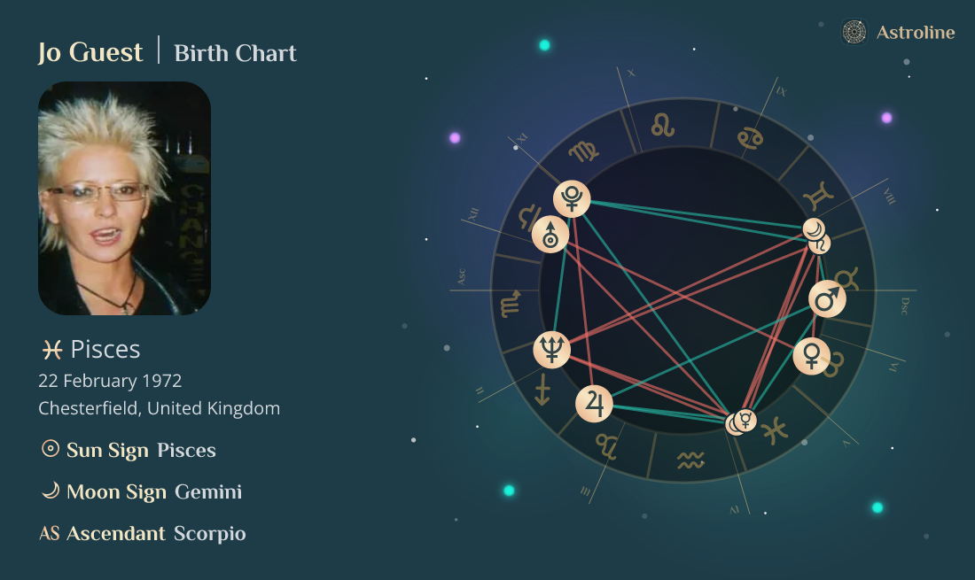 Jo Guest Birth Charts: Sun, Moon & Rising Signs | Time, Date and Place ...